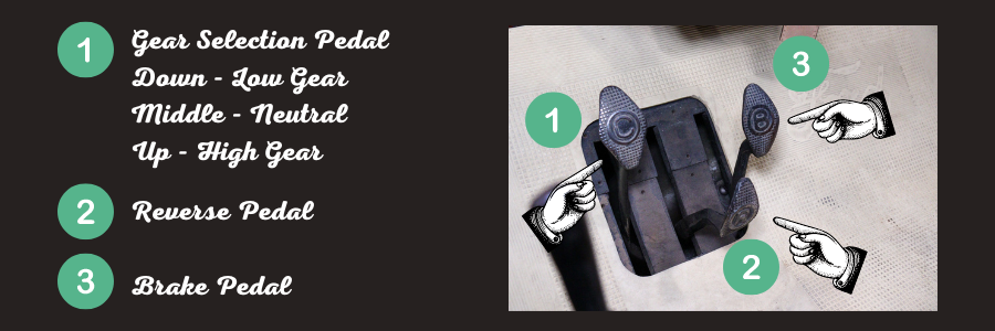 How to Drive a Ford Model T | GR Auto Gallery