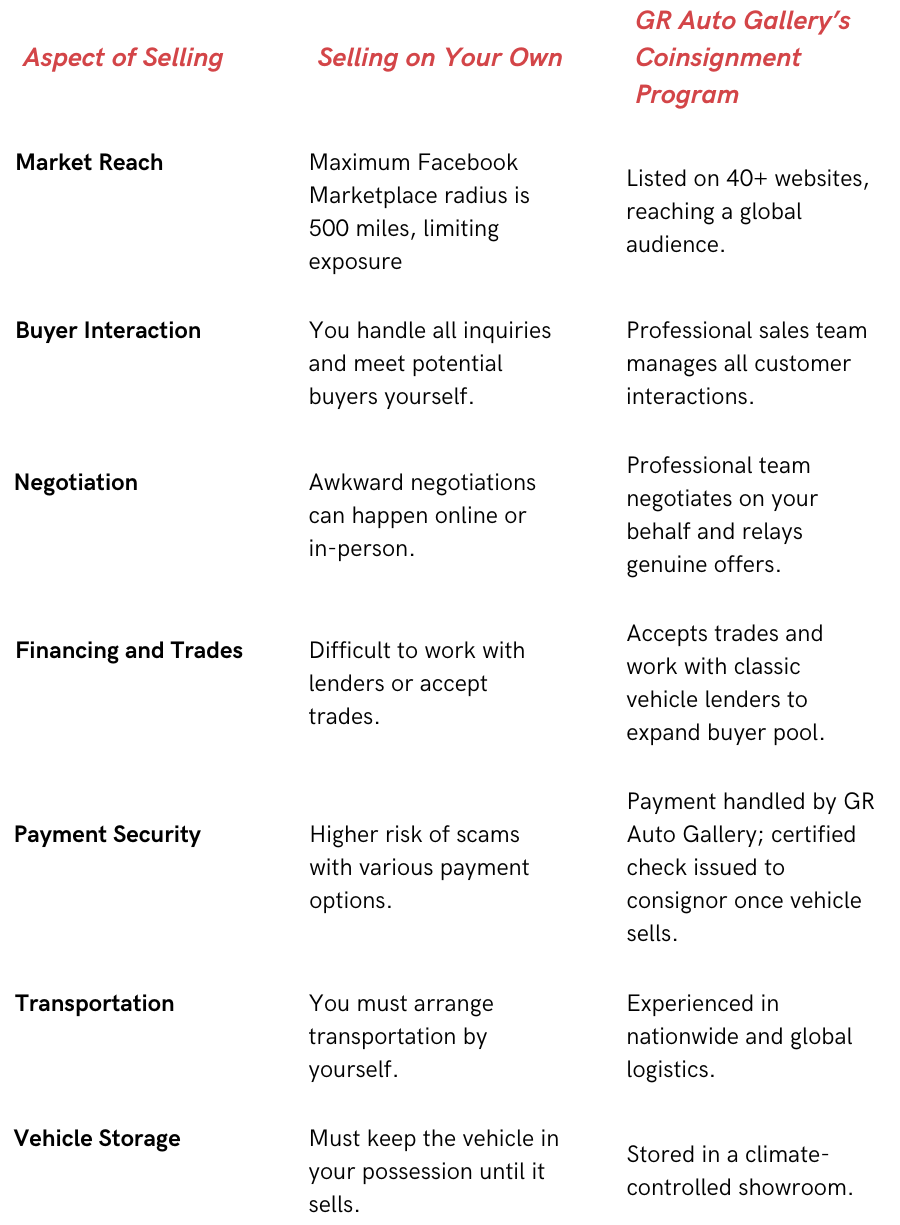 Consign Your Vehicle Today | GR Auto Gallery