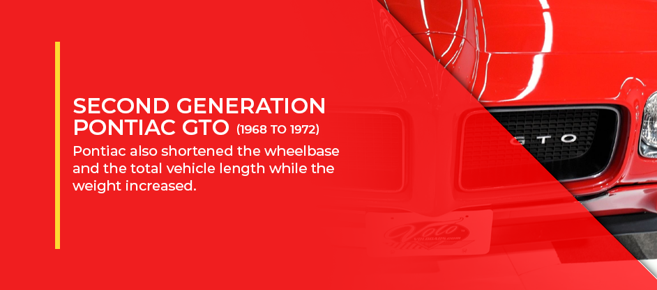 History of the Pontiac GTO | Pontiac GTO Evolution