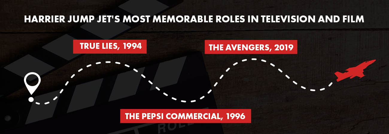 History of The Harriet Jumper Jet